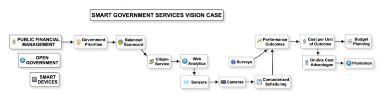 Smart government service delivery vision case - FreeBalance