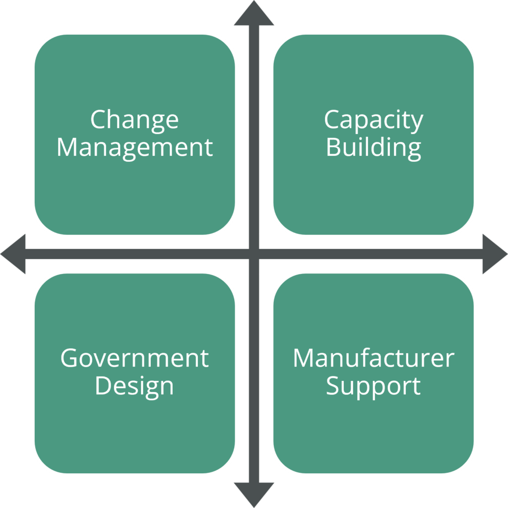 Organizational Change Management Perfect Storm FreeBalance