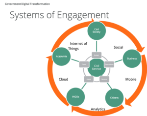 From Systems of Record to Systems of Engagement - FreeBalance