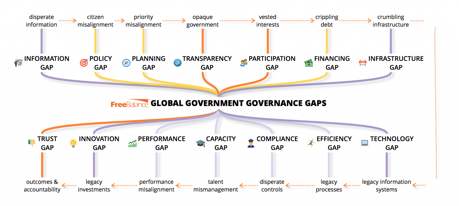 GovTech Improves Government Performance - FreeBalance