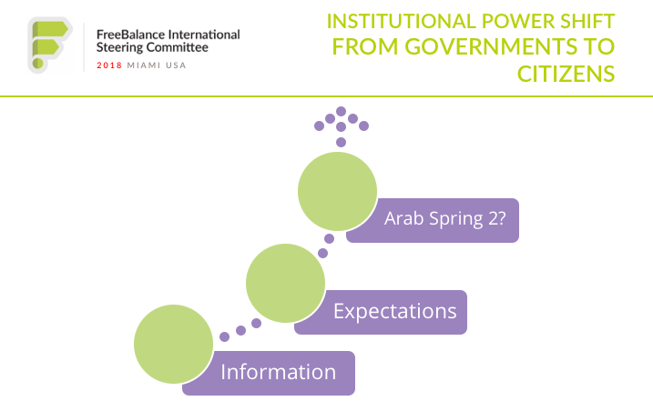 Industry 4.0 Opportunities and Threats for Government - FreeBalance
