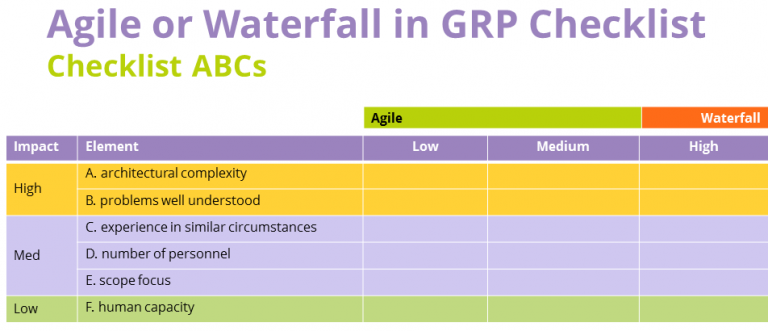 To Agile, or not to Agile, that is the Question - FreeBalance