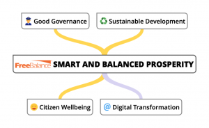 Prosperity Paradox - Book Review - FreeBalance