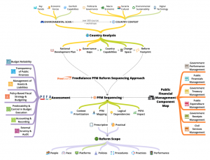 The FreeBalance Approach to PFM Reform - FreeBalance