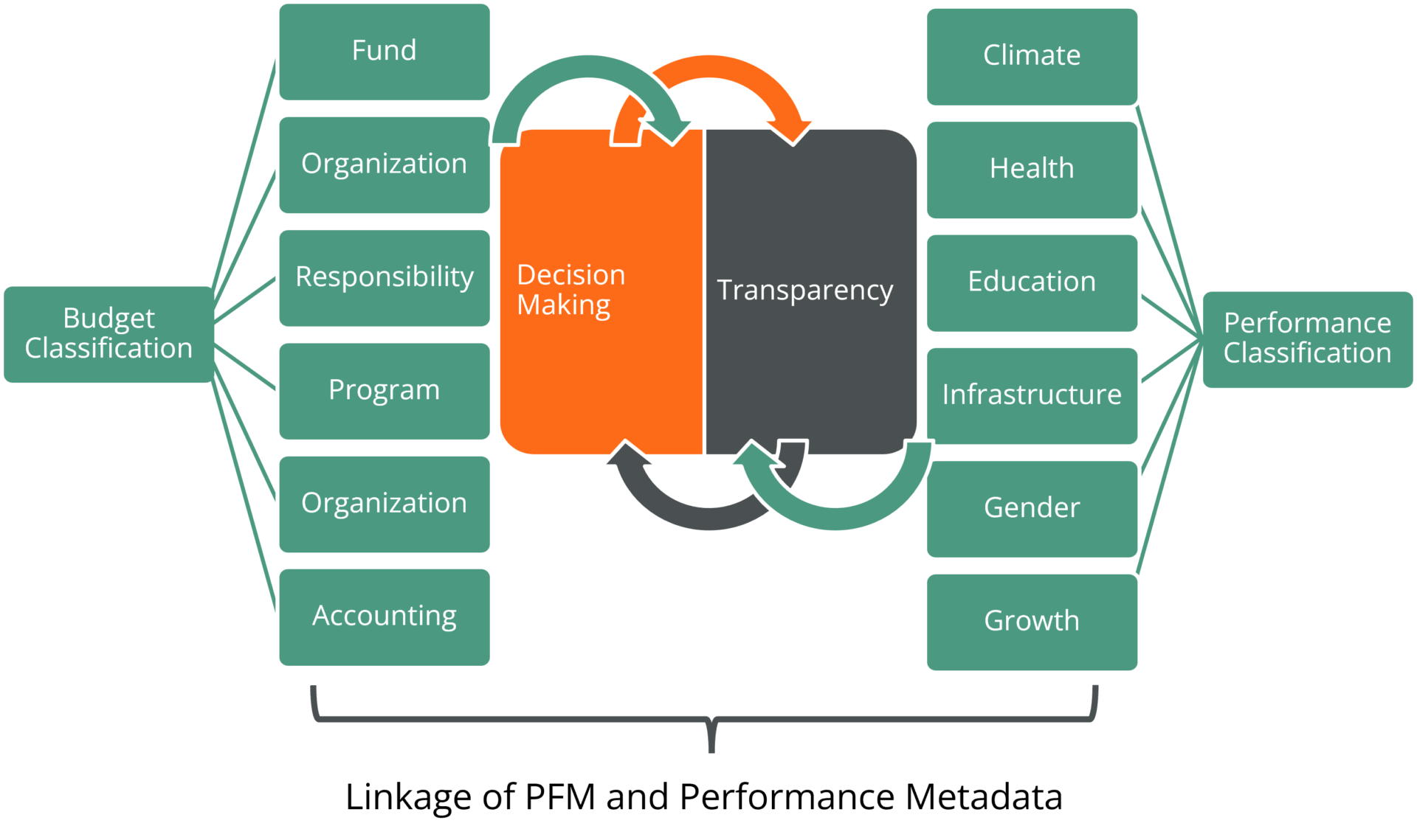 The Value of Program Budgeting in a Permacrisis - FreeBalance