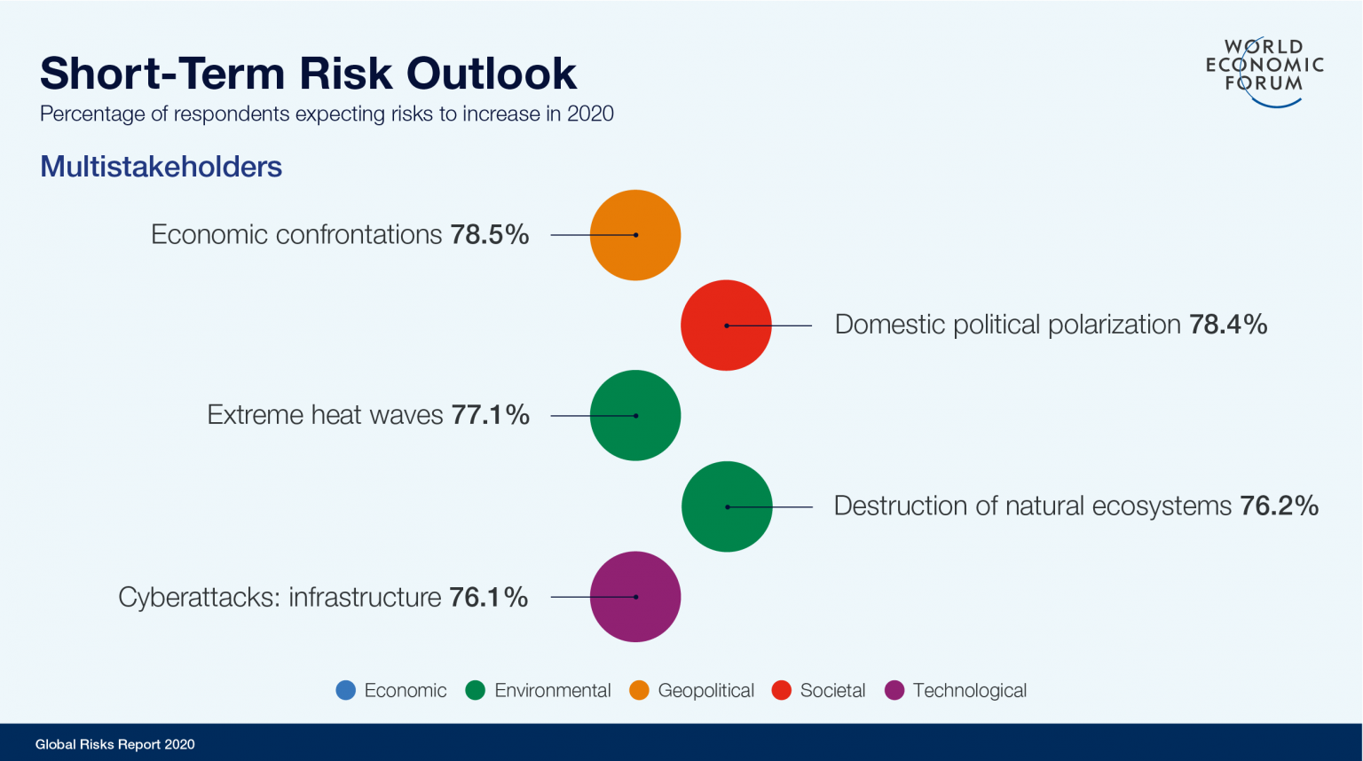 18 Ways to Improve Country Resilience to Pandemics and Economic Shocks ...