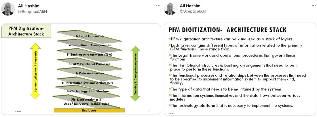 Government FMIS Solutions Architecture - FreeBalance