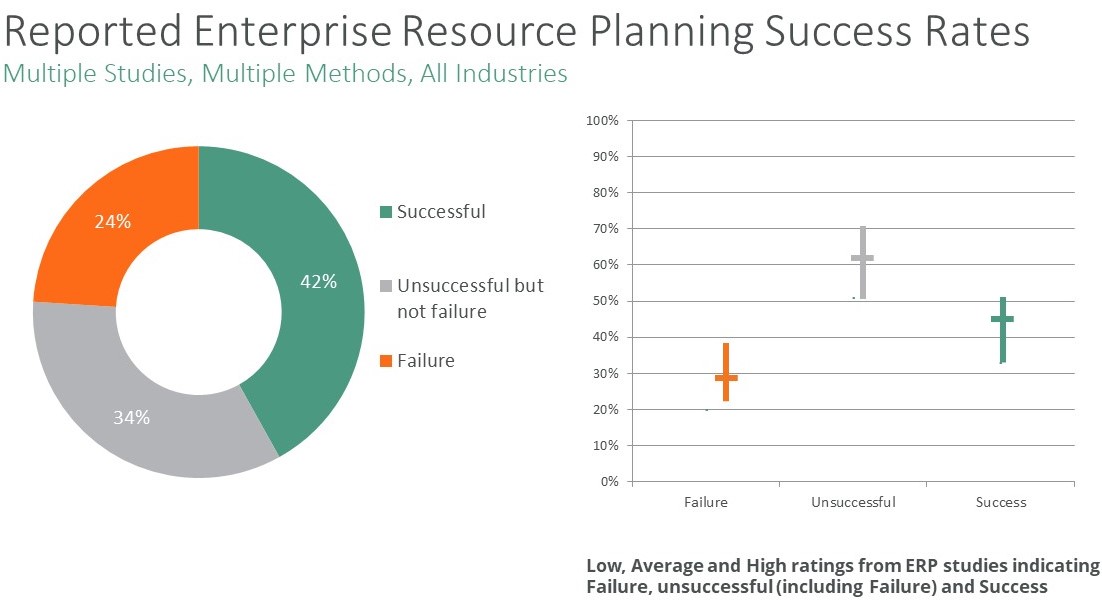 ERP Failures in Government - FreeBalance