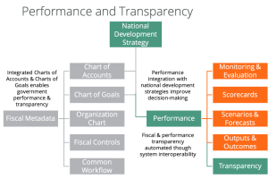 3 Major Public Finance Innovation Takeaways from the Pandemic - FreeBalance