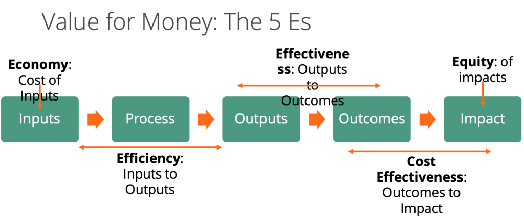 3 Major Public Finance Innovation Takeaways from the Pandemic - FreeBalance