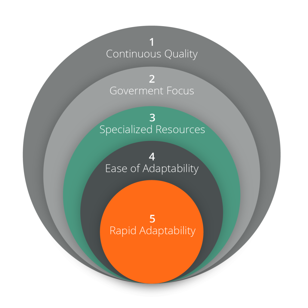 Government Advisory Services - FreeBalance