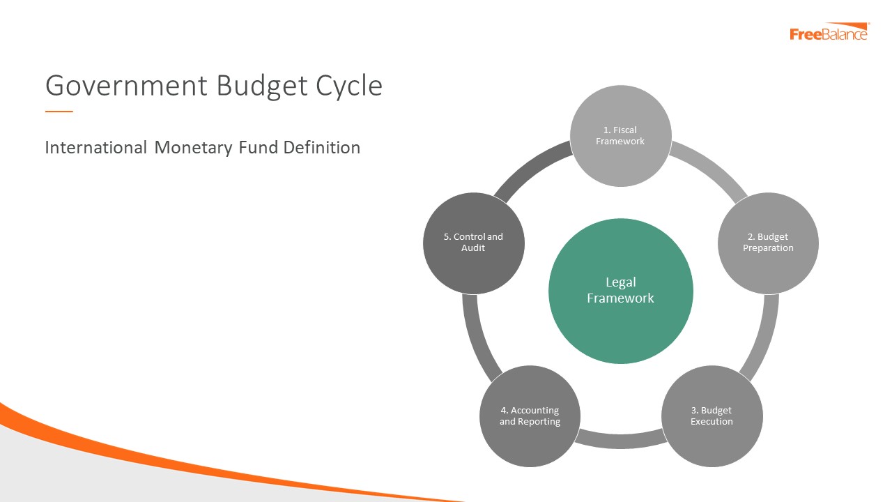 Medium-Term Sustainability Framework - FreeBalance