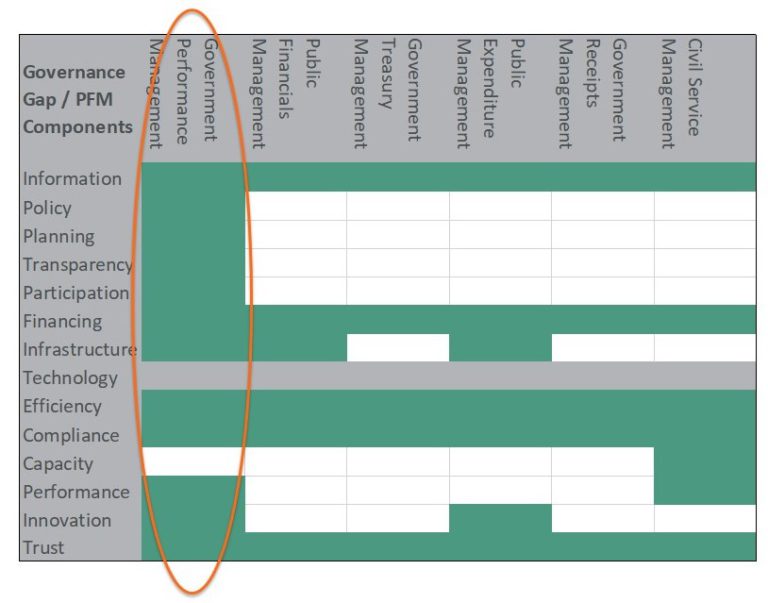 GovTech Improves Government Performance - FreeBalance