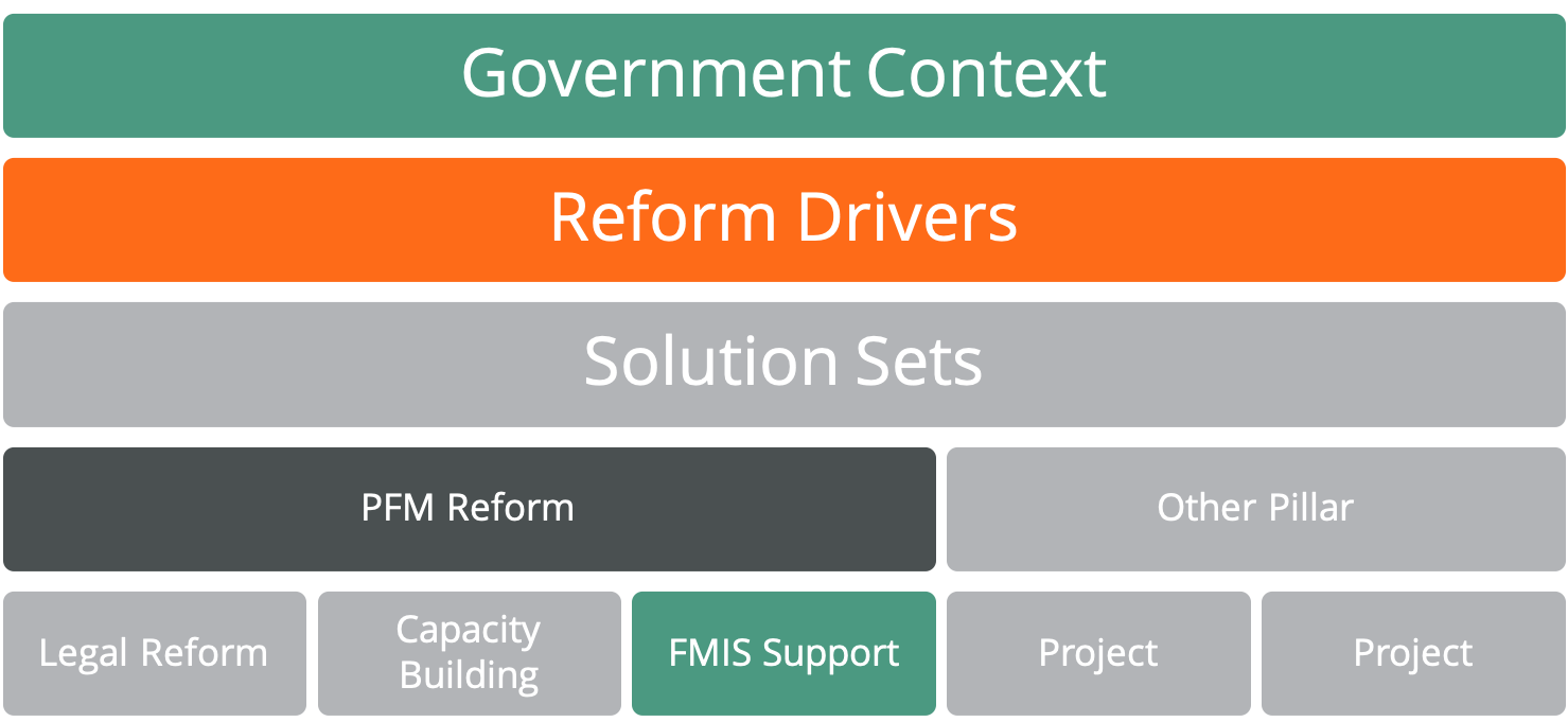 How to Improve FMIS Tenders - FreeBalance