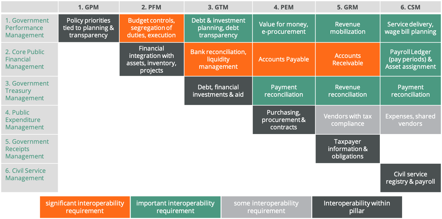 Gateway Requirements for FMIS Procurement - FreeBalance