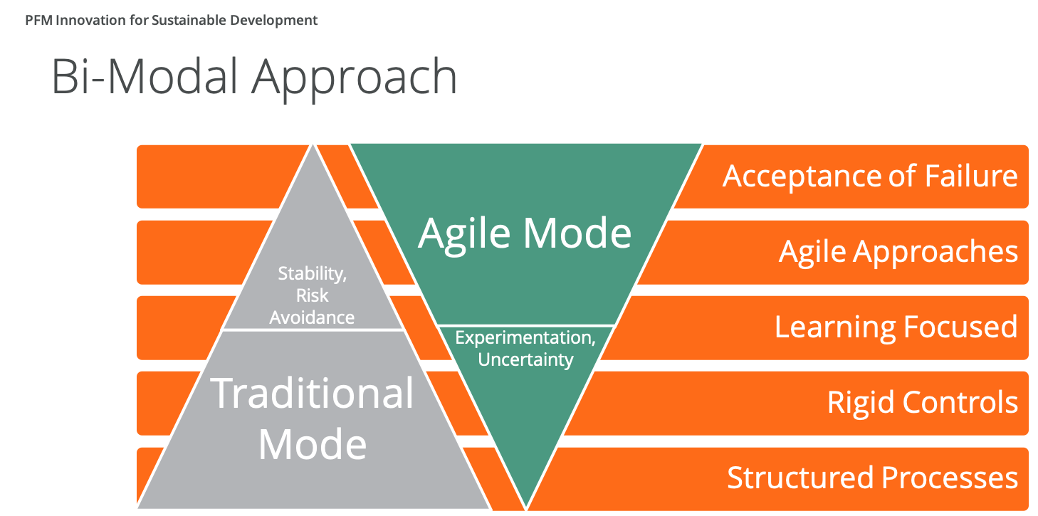 Get Government Digital Transformation Right - FreeBalance