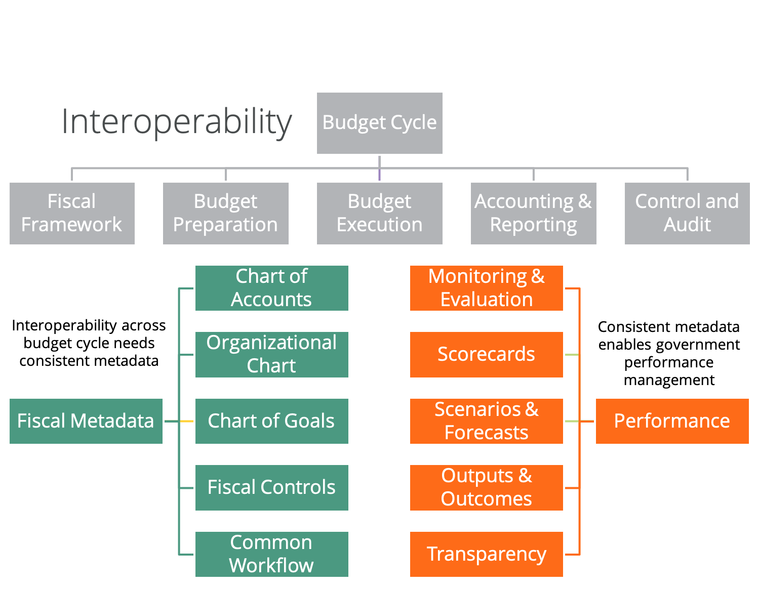 How can Governments Transform Country Resilience? - FreeBalance