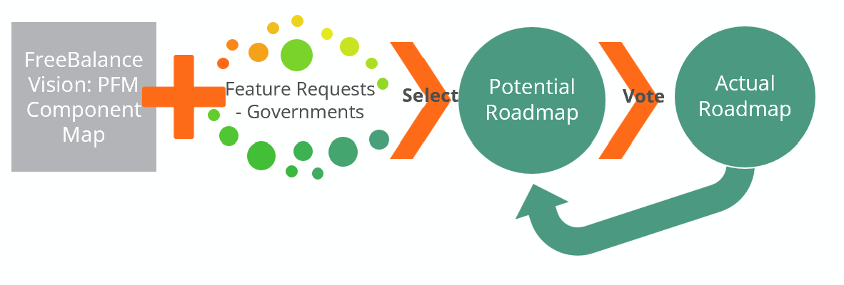 Why Does FreeBalance Software Cost Less? - FreeBalance