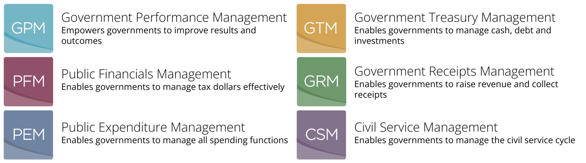 Total Cost of Ownership of GRP Systems - FreeBalance