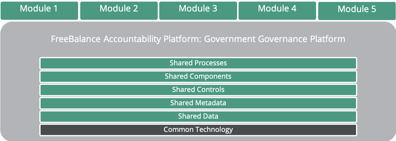 Interoperability in PFM Systems - FreeBalance