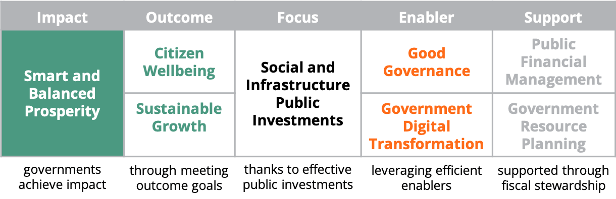 Top 5 Public Finance Takeaways from ICGFM Conference - FreeBalance