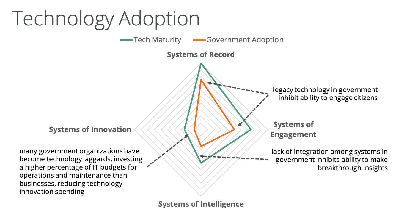 Technology Foundations for Digital Transformation - FreeBalance