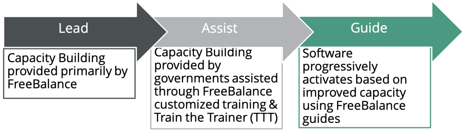 FreeBalance Lead-Assist-Guide (FLAG) - FreeBalance