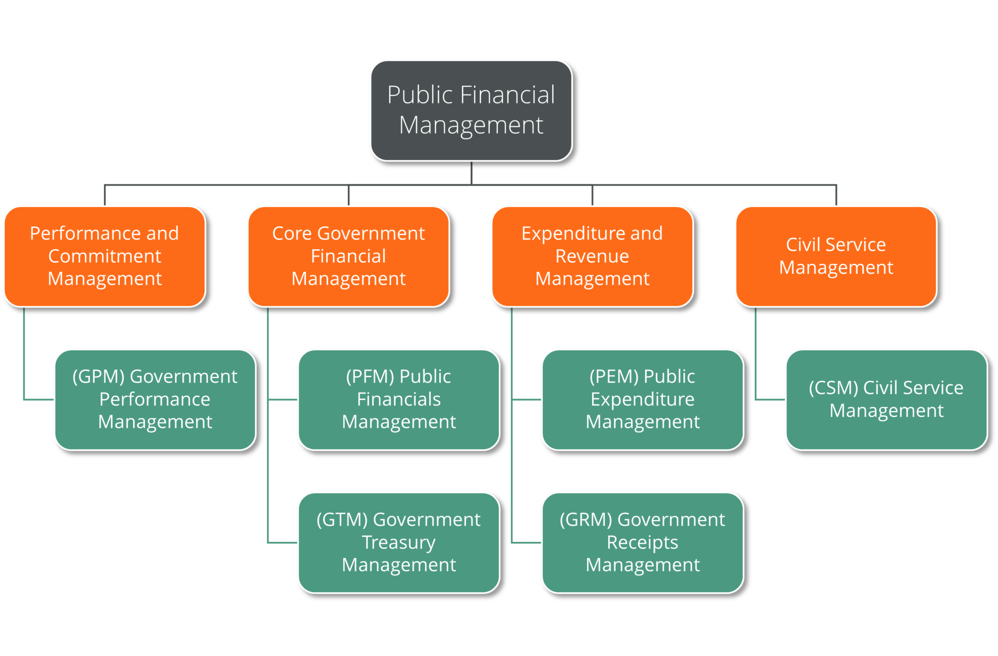 Shaping the Future of Public Financial Management with FreeBalance ...