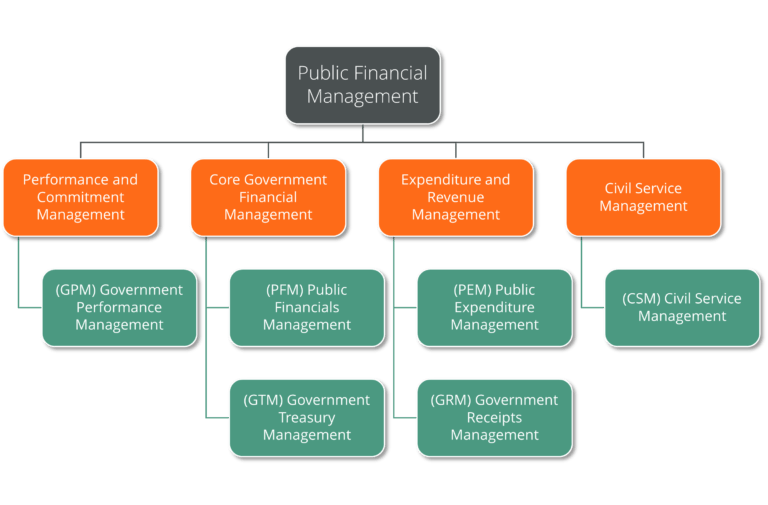 The Importance of Budget Planning in Government - FreeBalance