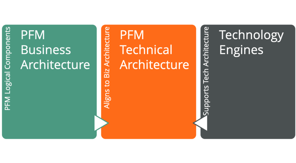 Is Tech Moving Too Fast for Public Finance? - FreeBalance
